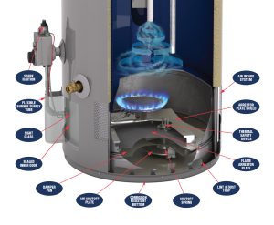 What Is FVIR? - Rheem Manufacturing Company
