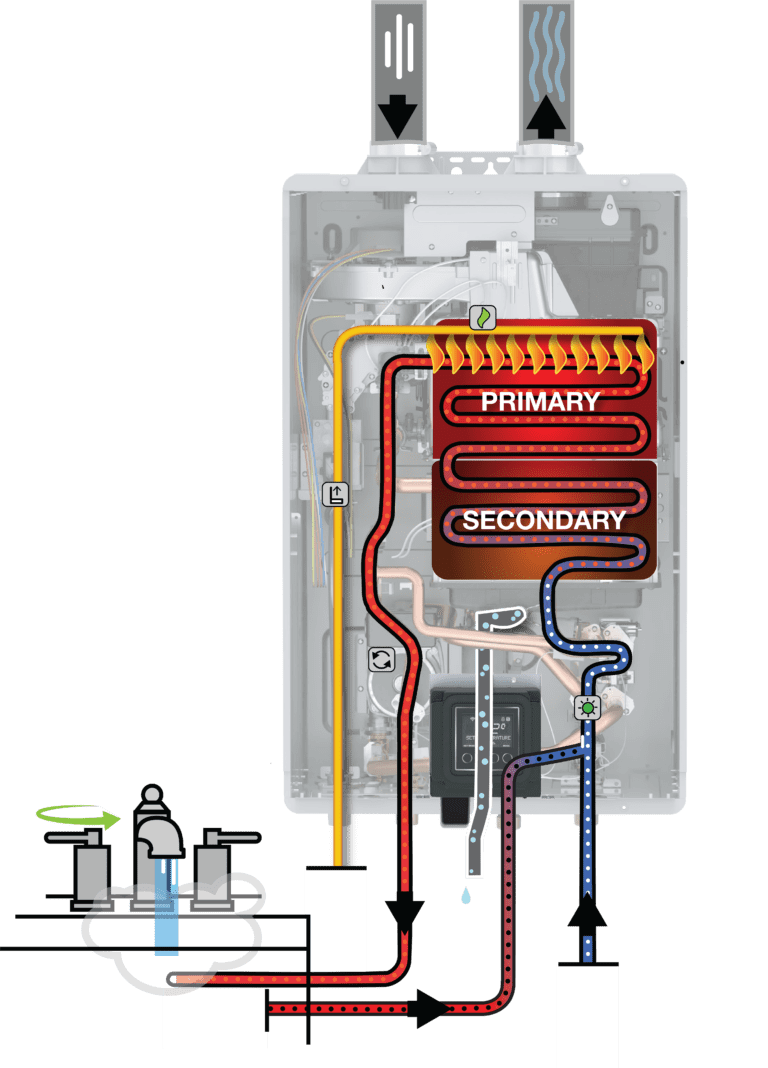 Hot Water When You Want It: The Comfort and Savings of Recirculation ...